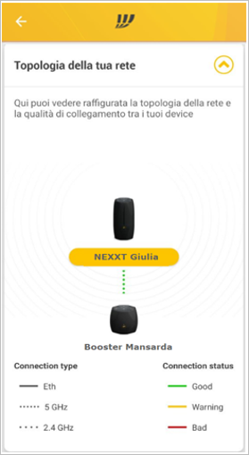 MyFastweb - Configurazione Fastweb NeXXt