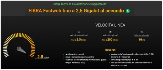 MyFastweb - La velocità della mia linea